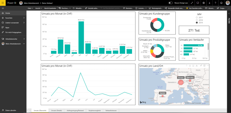 redPoint Dashboards in Power BI - redPoint