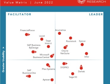 ERP Software - redPoint